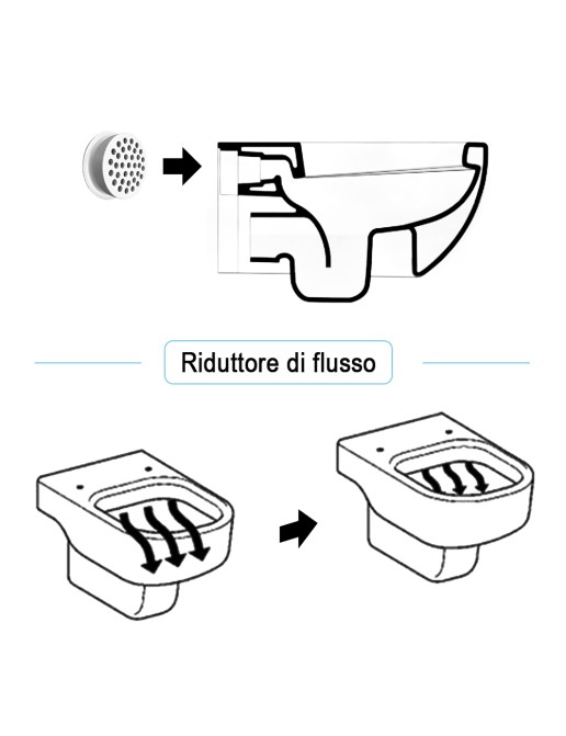 Riduttore flusso dacqua universale per wc senza brida in ABS